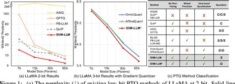 Figure 1 From Slim Llm Salience Driven Mixed Precision Quantization