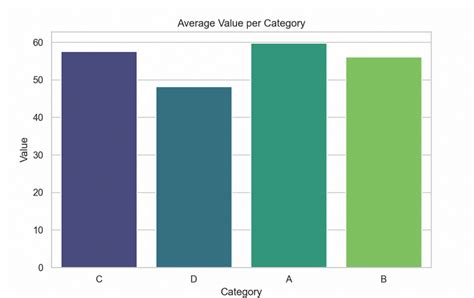 Mastering Data Visualization with Matplotlib & Seaborn | Diksha Poudyal ...