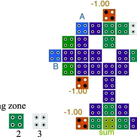 Qca Layout For Structure Of Single Bit Full Adder Extracted From Design