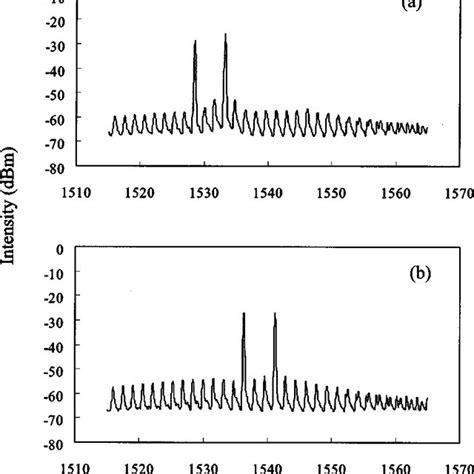 Tunable Dual Wavelength Self Seeded Output Spectra With Fixed