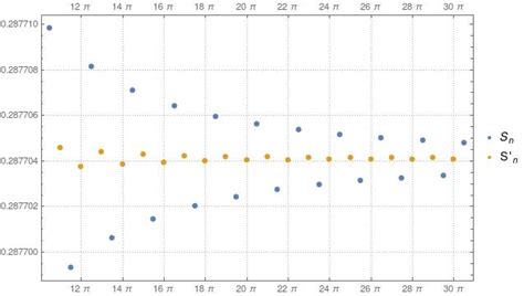 quadrature numerical evaluation of highly oscillatory integral