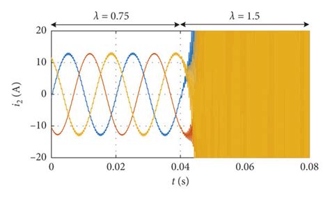 Simulation Waveforms Of The Grid Current When Fres 0 24 Fs With