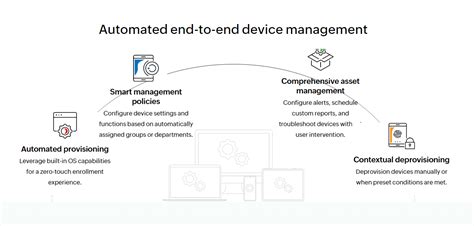 Mobile Device Management