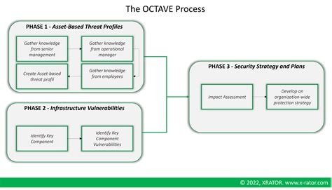 Threat Modeling From Software Security To Cyber Risk Management Conquer Your Risk