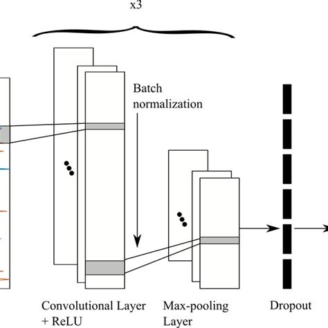 Pdf Lora Signal Demodulation Using Deep Learning A Time Domain Approach