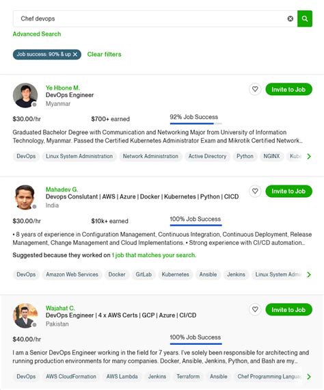 Chef DevOps Software Developer Income And Opportunity Be On The Right Side Of Change