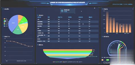 大数据精品项目 基于数据可视化的食物营养成分特征分析与优化研究源码lw部署文档全bao远程调试代码讲解等 Csdn博客