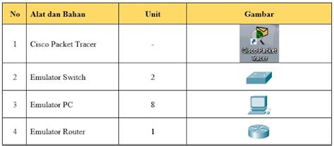 Perancangan Routing Static Dengan 1 Router 2 Switch 4 Pc Di Cisco