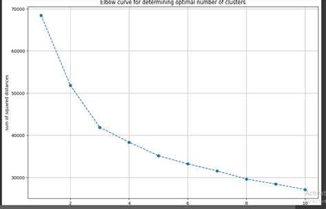 How Kmeans Clustering Solved Feature Engineering Problem Suruchi Jha Posted On The Topic