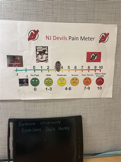 Weekly Update Of The Devils Pain Meter Rdevils