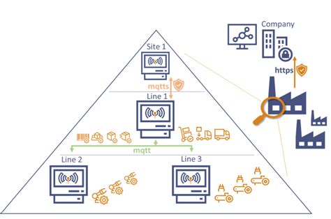 Mosquitto Bridge Configuration Explained Cedalo