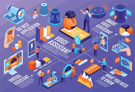 voice activated assistant flowchart 24774533 vector art at vecteezy