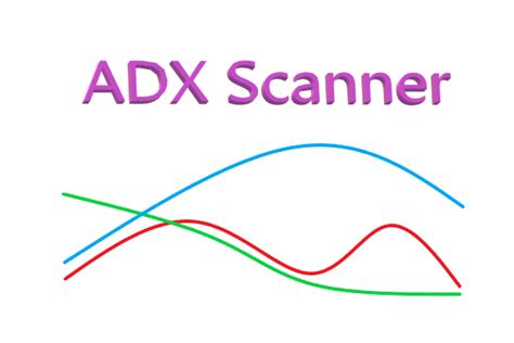 Adx Scanner Cool Trading Tools
