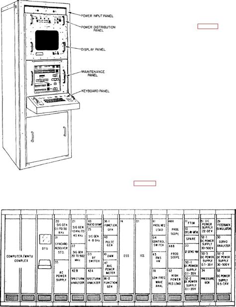 Figure Data Transfer Unit DTU