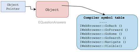 what is id binding what is the utility of getidsofname function in