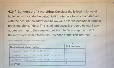 Solved Longest Prefix Matching Consider The Chegg Com