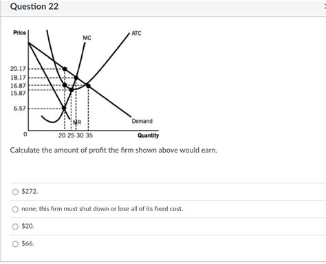 solved question 22 calculate the amount of profit the firm