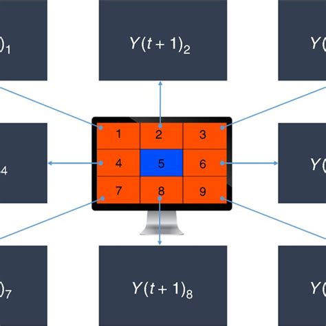 architecture of interactive multi‐view streaming system with