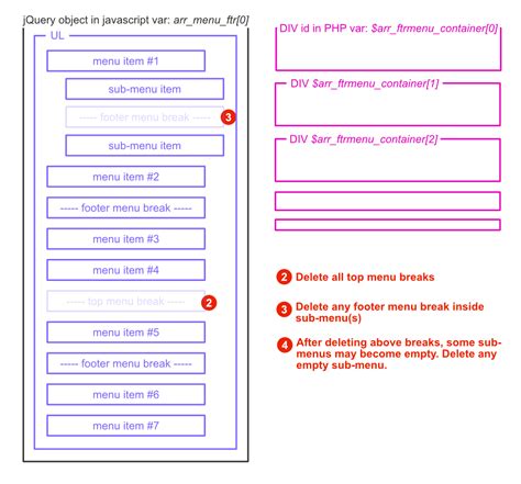 Making Of Footer Navigation Centre For Information Technology In Education