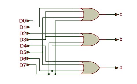 How To Design A 3x8 Decoder And An 8x3 Encoder In Vhdl