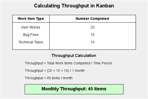 What Is The Throughput Definition In Kanban An Introductory Guide