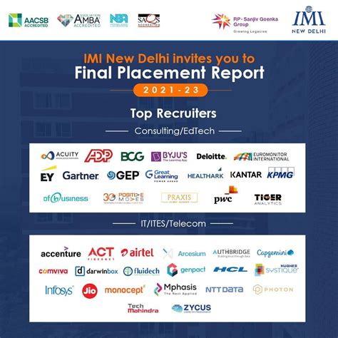 Geevarghese Philip Posted On Linkedin