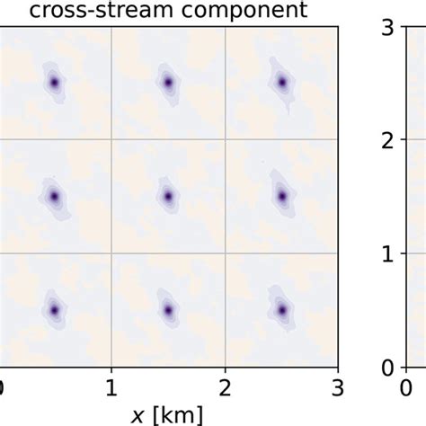 Contour Plots Of The Spatio Temporal Average Of Spatial Correlation For