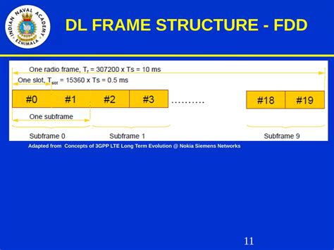 Scheduling Algorithms In Lte And Future Cellular Networks Pdf Computer Networking Computing