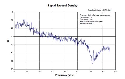 Why Not Test At The Frequency Of The Ethernet Signal Blue Jeans Cable