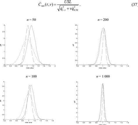 Figure 2 From Process Capability Analysis With Focus On Indices For One Sided Specification