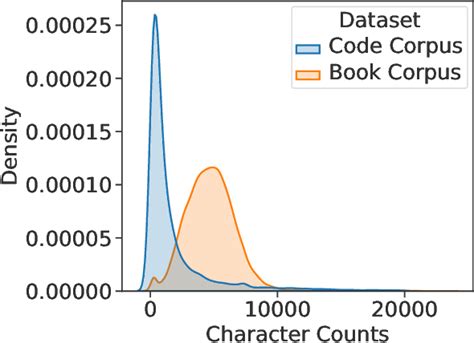 Pdf Verigen A Large Language Model For Verilog Code Generation