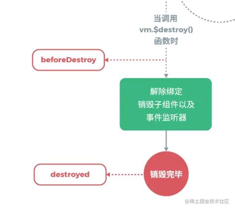 约2万字 Vue源码解读汇总篇续更目前暂6篇即01核心思想篇，02变化侦测篇（响应式篇）、03虚拟dom篇、04模板 掘金