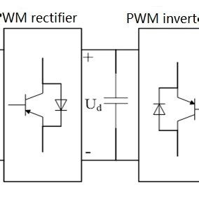 Structure Of Dual PWM Variable Frequency Speed Regulation System Download Scientific Diagram
