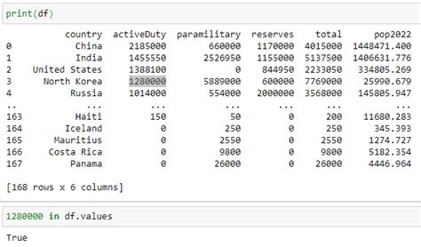 The Data Munging Process In Python An Overview 01