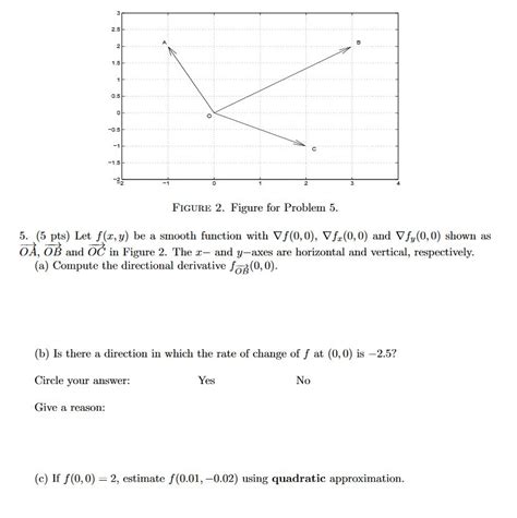 Solved 5 5 Pts Let Fxy Be A Smooth Function
