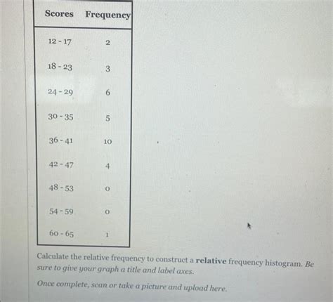 Solved Calculate The Relative Frequency To Construct A Chegg