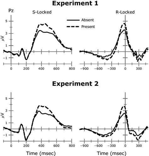 Grand Average Stimulus Locked Left Panels And Response Locked Right