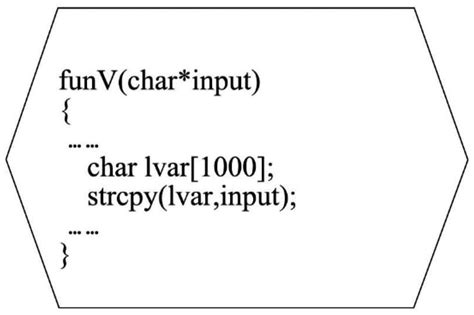 Fuzzy Test Method And Equipment Eureka Patsnap