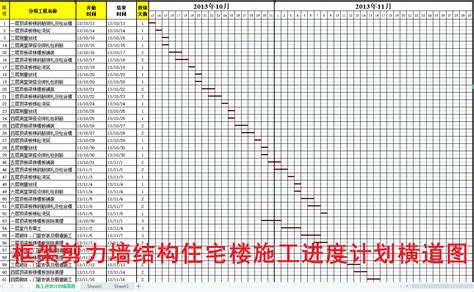 怎绘制横道图 Excel怎么画横道图 正数办公