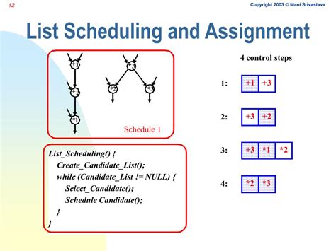 Ppt High Level Synthesis Scheduling Allocation Assignment