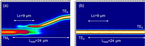 Conversion Efficiency As A Function Of A B Coupling Length Lc And