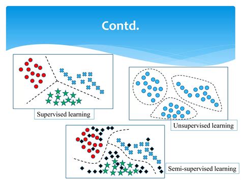 Machine Learning Ppt Pptx