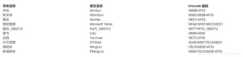 html中字体的设置 html的篆体 csdn博客