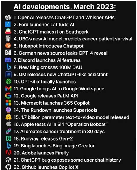 Sakshi Mittal On Linkedin Ai Linkedin Development Technology