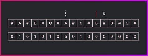 Manacher S Algorithm Linear Time Solution For Longest Palindrome Problem DEV Community