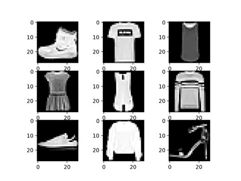 Multi Layer Neural Network Classification Of Fashion Mnist Dataset Margot Wagner