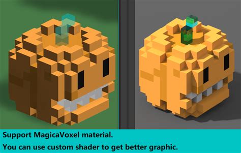 Magicavoxel Toolbox