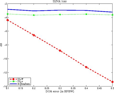 Figure From Bayesian Robust Adaptive Beamforming Based On Random Steering Vector With Bingham