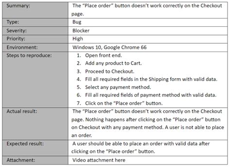 How To Write A Good Mobile App Testing Strategy In 2021 Qa Madness