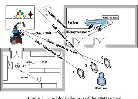 Figure 1 From Research On Multi Modal Human Machine Interface For Aerospace Robot Semantic Scholar